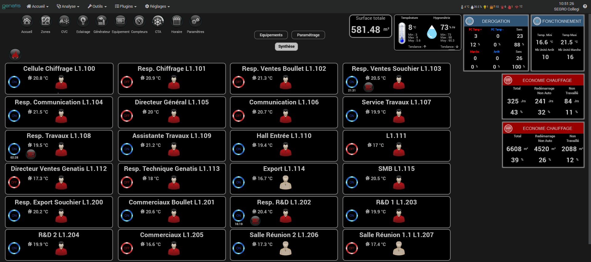 Solution de supervision GTB - Souchier Boullet